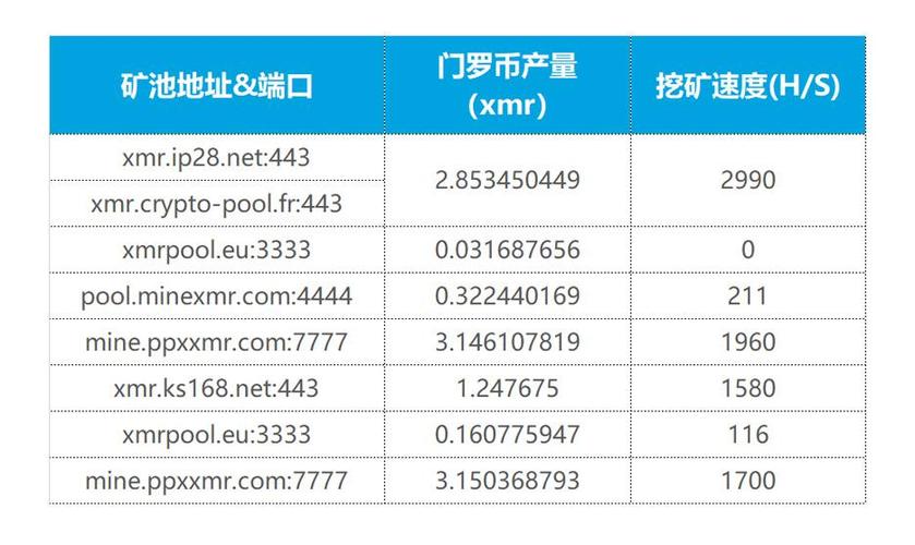 挖矿矿池列表截图