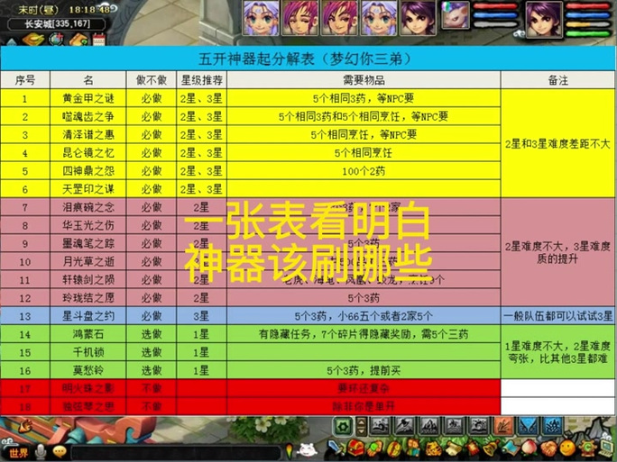 如意刷道令一次消耗几点