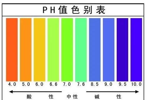 ph值颜色是说明什么截图