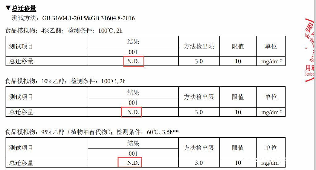 总迁移量是什么意思图标