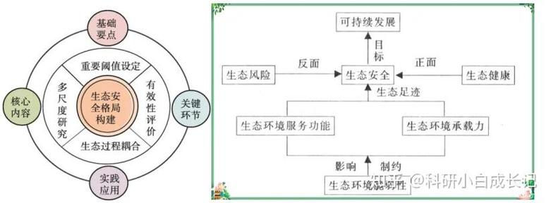 生态三要素包括截图