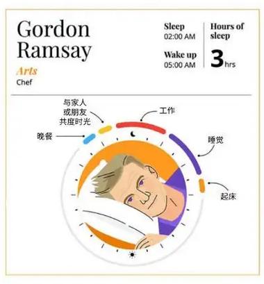 每天睡5小时长期会怎样图标