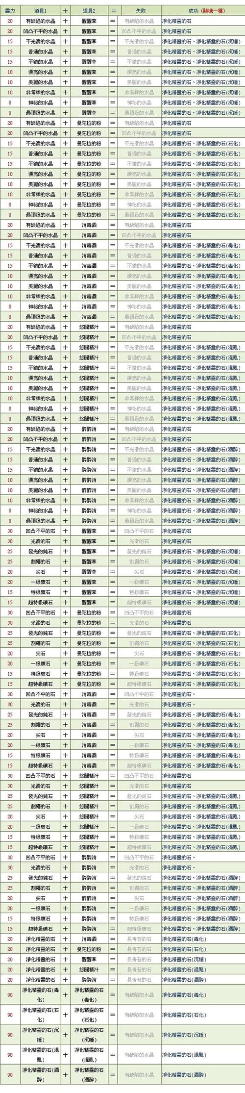 制造大师石器时代配方图标