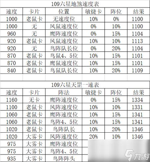 梦幻西游手游地煞是什么意思截图