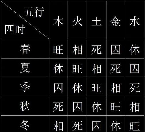五行正确顺序图标