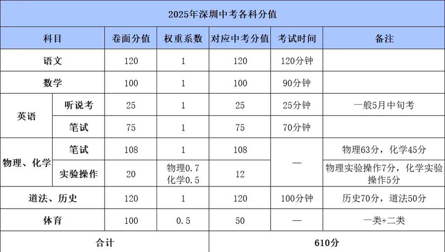 50分等于多少图标