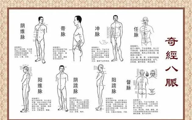 梦幻西游奇经八脉介绍图标