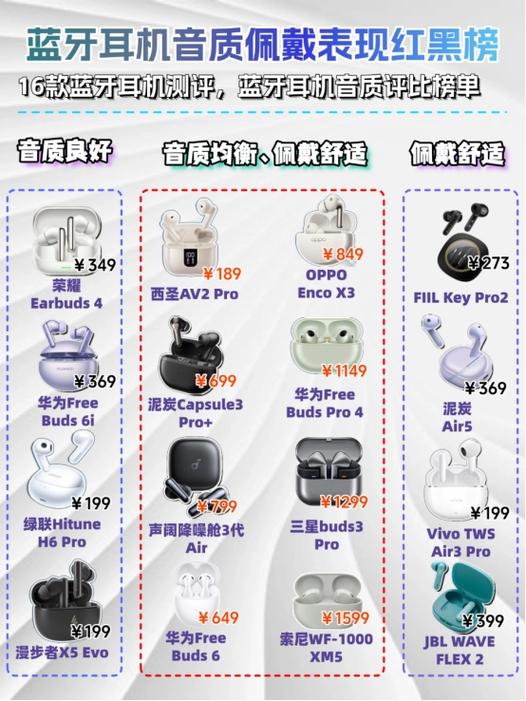 蓝牙耳机推荐性价比高排行榜图标