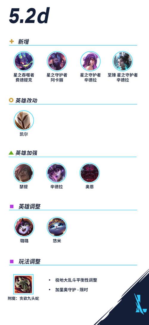 英雄联盟最新版本更新时间图标