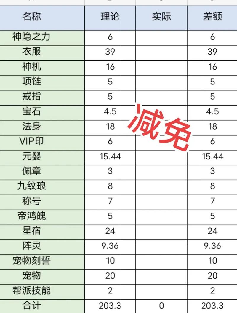 诛仙3减免图标