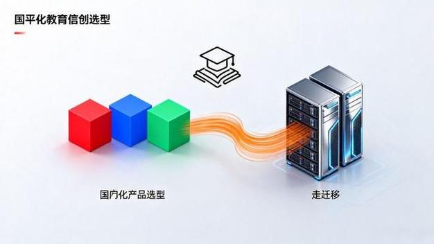 系统迁移截图