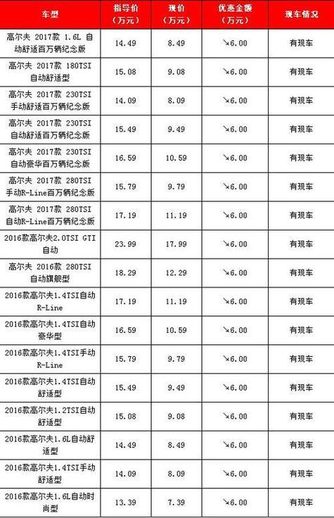 大众高尔夫汽车报价图标