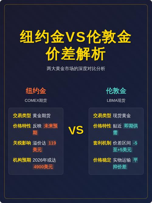 法金忽视抗金越高越好吗图标