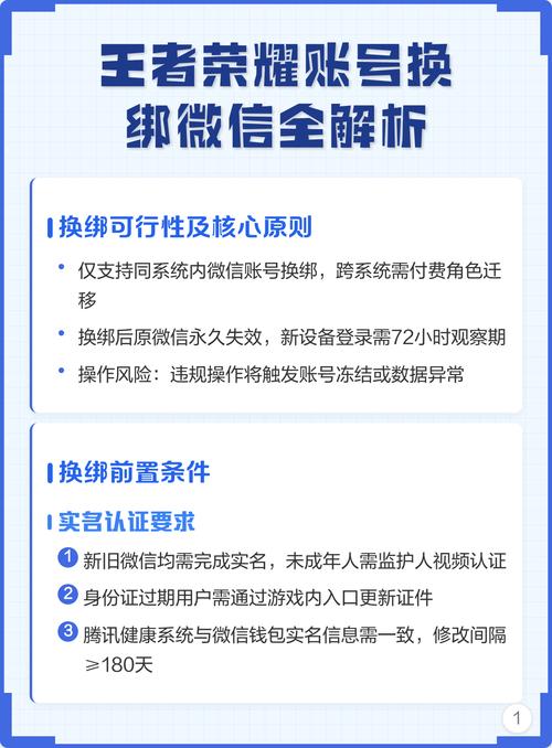 王者账号怎么改绑到另一个微信上图标