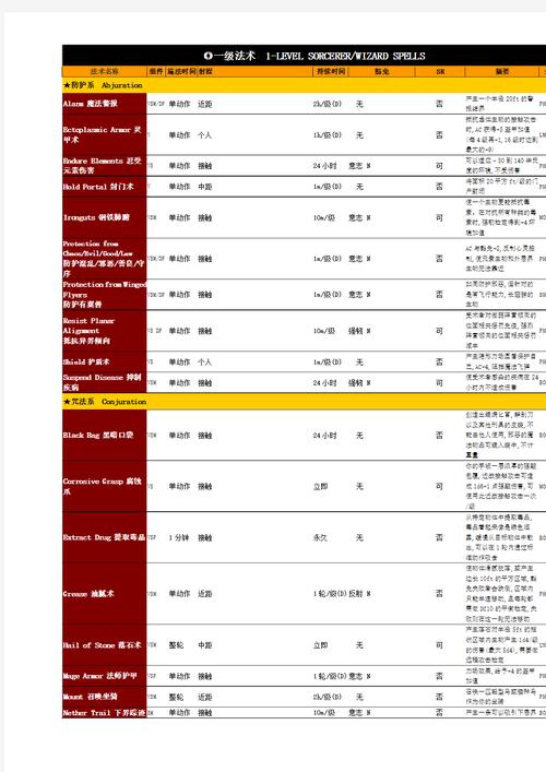 dnd心灵术士法术列表