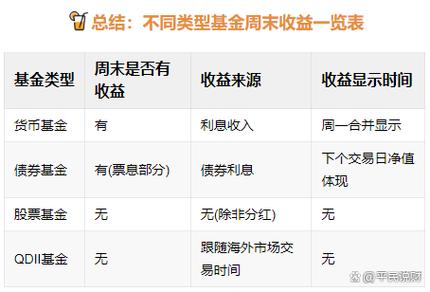 基金收益怎么算截图