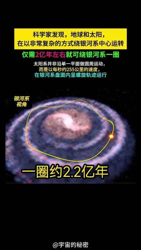 太阳绕银河系一圈多少年图标