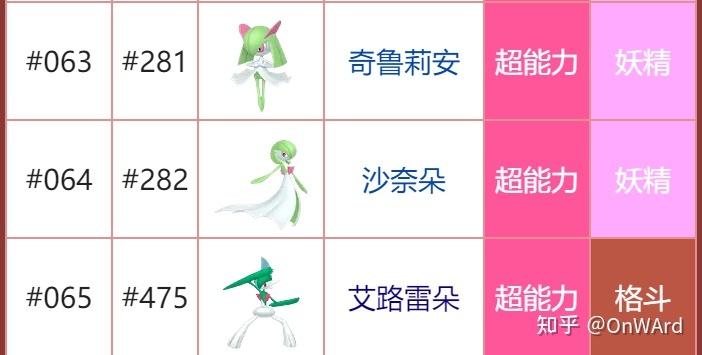 朱紫怎么mage进化图标