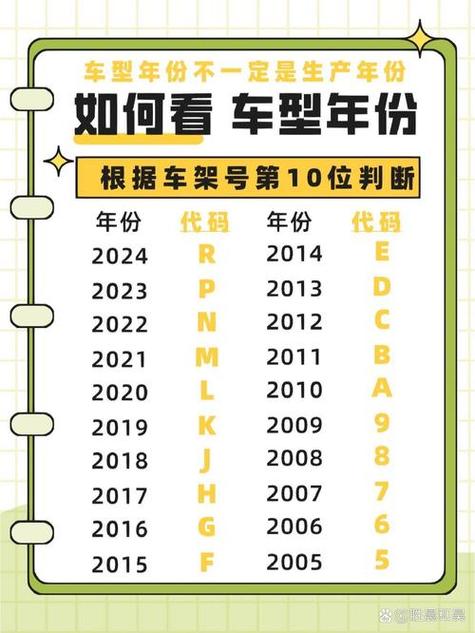 查看自己车是哪年哪款图标