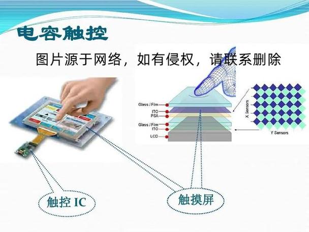 触摸按键抗干扰处理图标