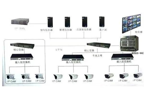 监控矩阵是什么意思图标