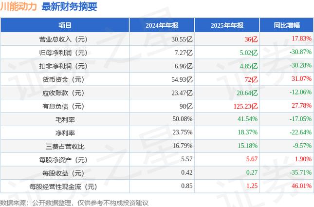 川能动力2025年业绩预告截图