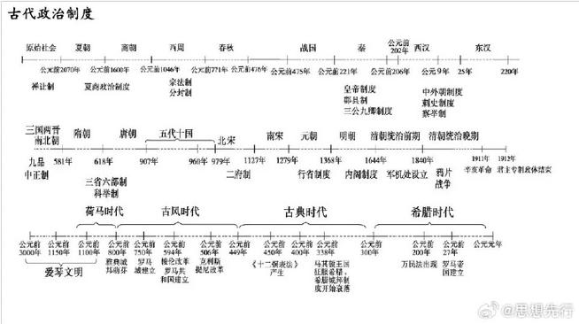 高中历史英国时间轴图标