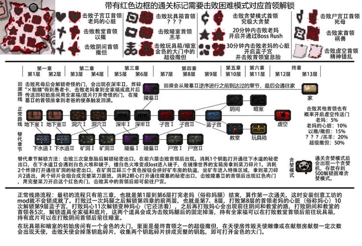 以撒双人模式怎么开启截图