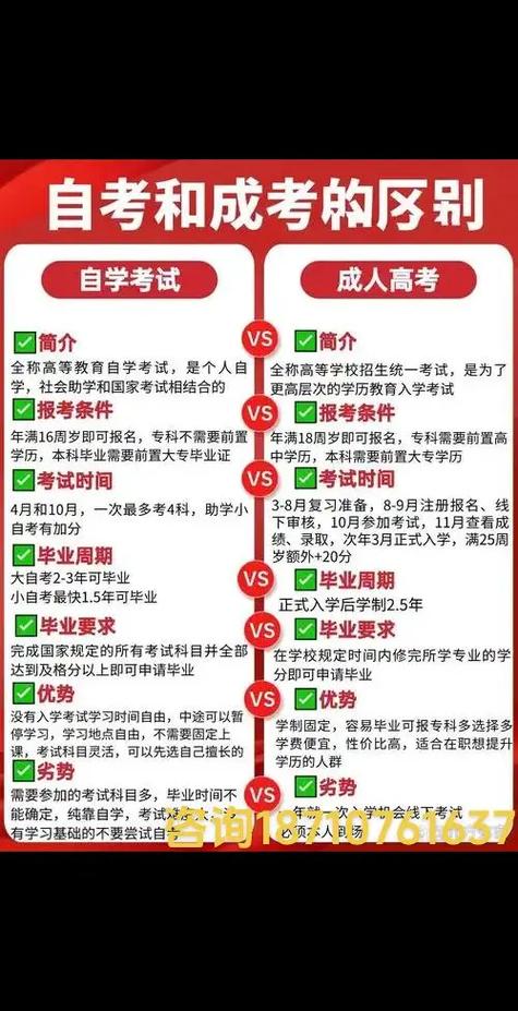 成人本科和自考本科有什么区别截图