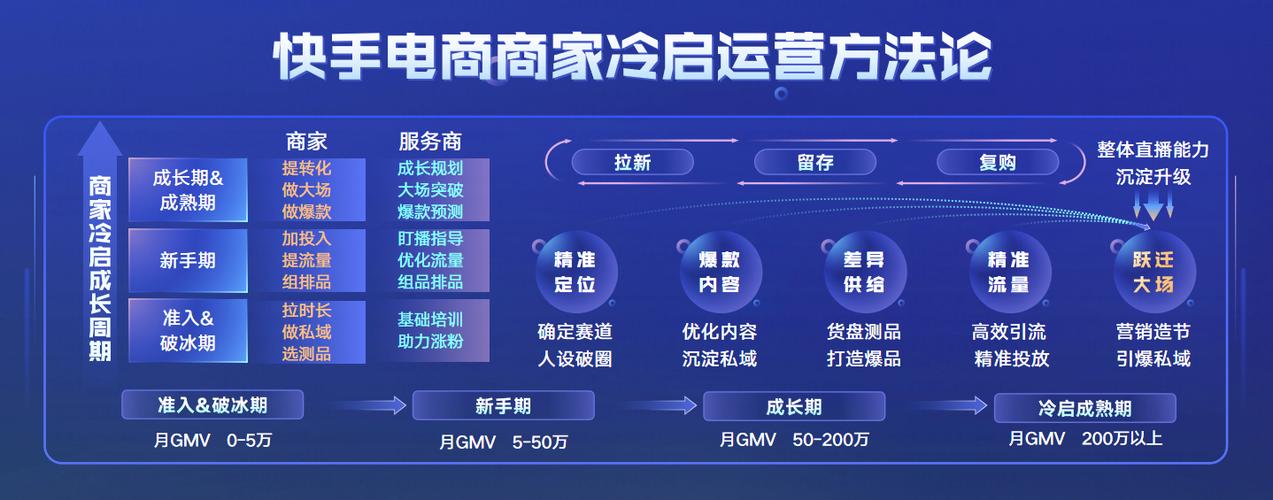 快手分配流量池是怎么回事截图