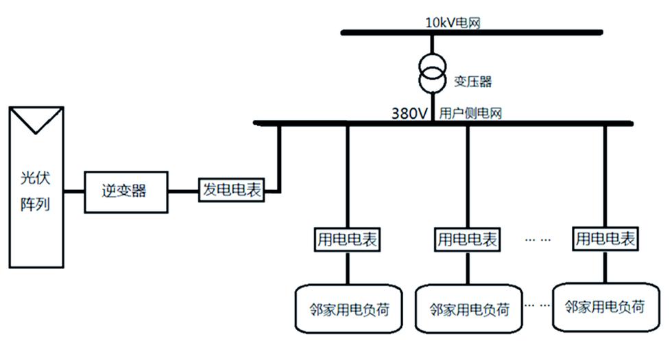 分布式光伏并网流程图标