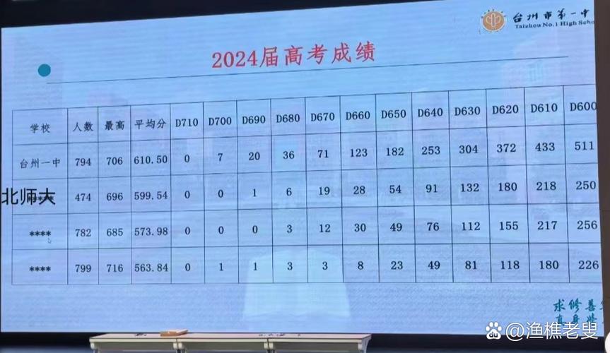 方一凡和季杨杨谁高考成绩高图标
