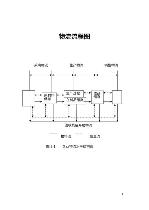 快递运输流程图