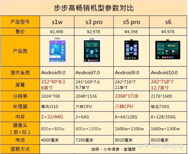 步步高s1pro和s3性价比图标
