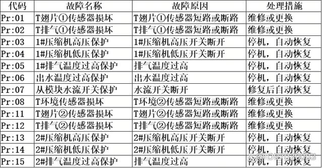 空气能e6是什么故障图标