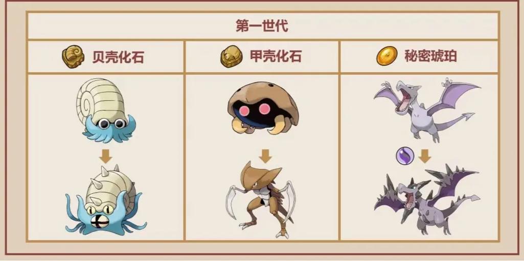 宝可梦化石鸟