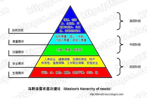 马斯洛最霸气一句话图标
