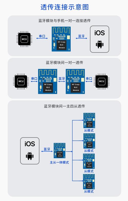 蓝牙模块和wifi模块的区别图标