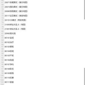 王者荣耀空格代码苹果截图