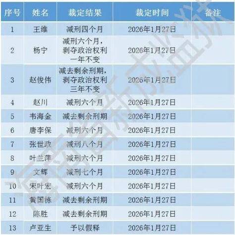 2026年减刑最新规定图标