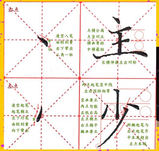 左上角的点怎么打出来图标