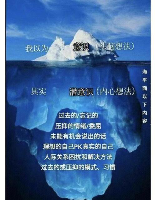 如何进入潜意识催眠截图