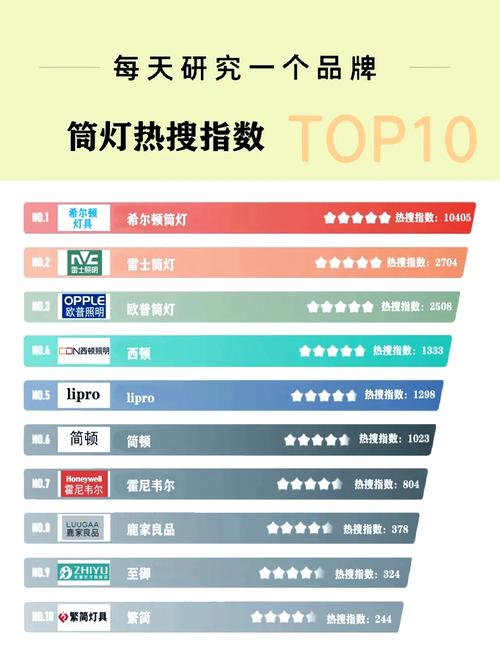 灯具哪个牌子质量好又实惠图标