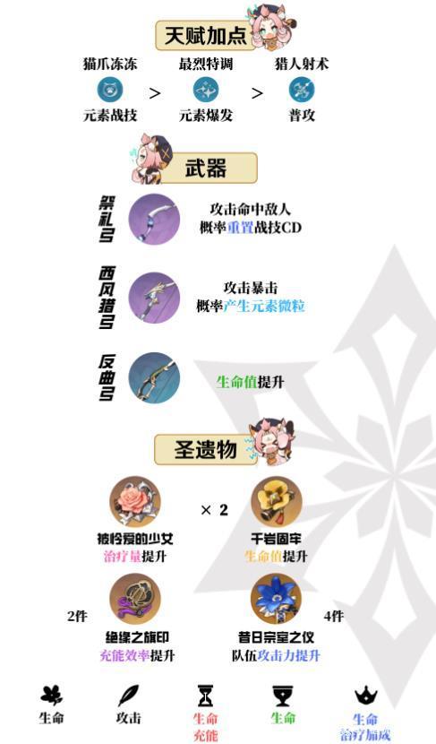 原神迪奥娜介绍截图