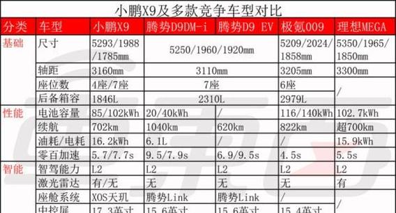 极氮x9新款2025价格截图