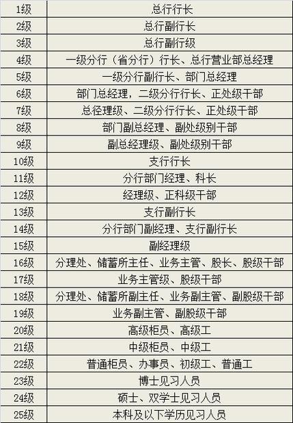 农行岗位等级一览表图标