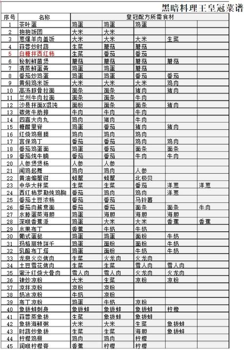 黑暗料理王菜谱大全图标