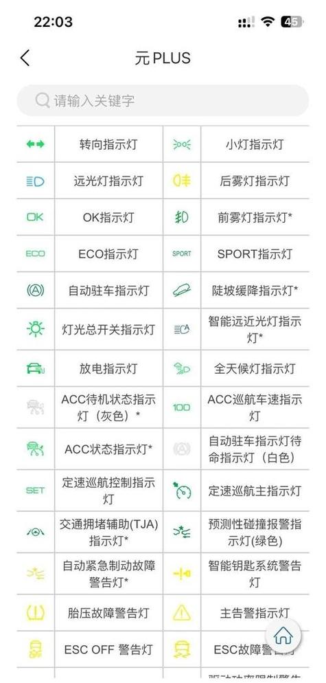 比亚迪显示屏图标详解图标