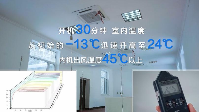 海尔多联机一直显示预热图标