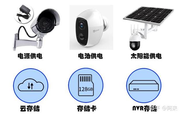 家用监控断电后还能录像吗图标